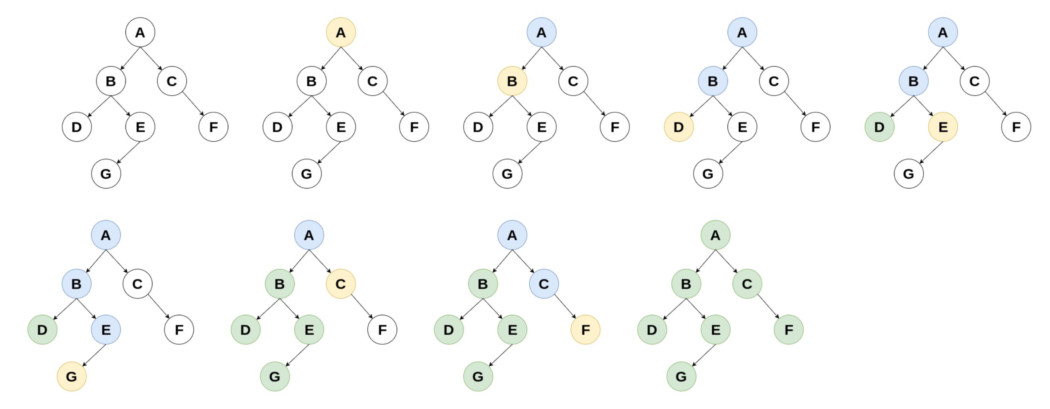 COOL Compiler | Sukrut Rao