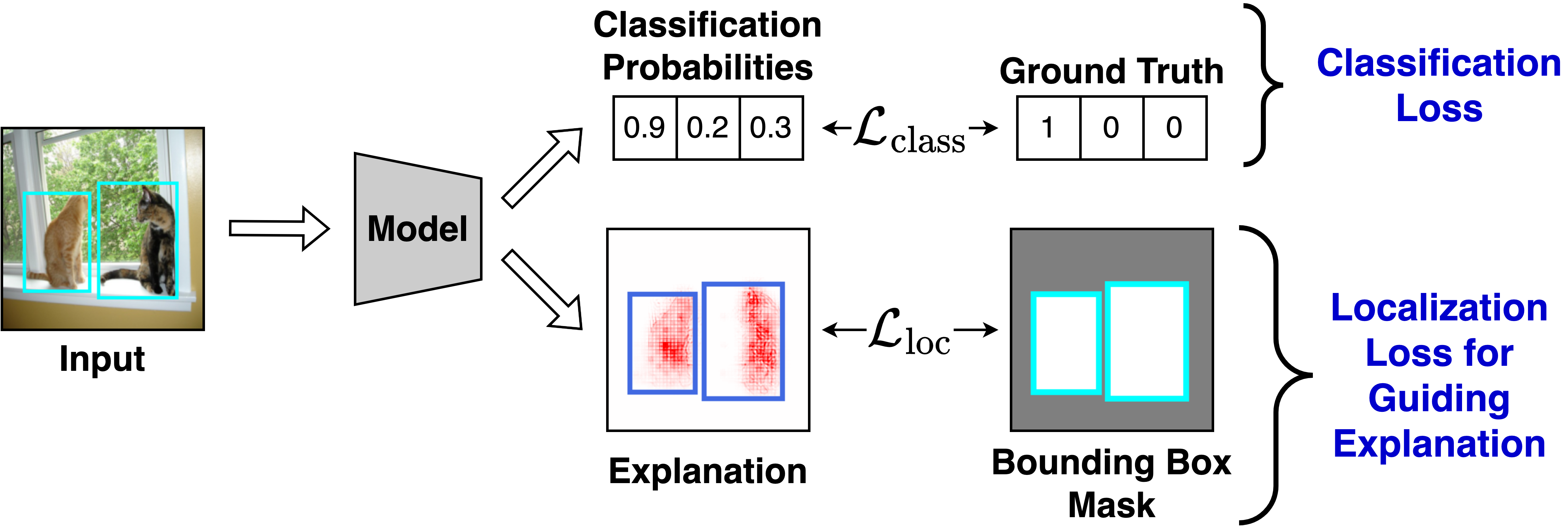 Model Guidance | Sukrut Rao Model Guidance | Sukrut Rao