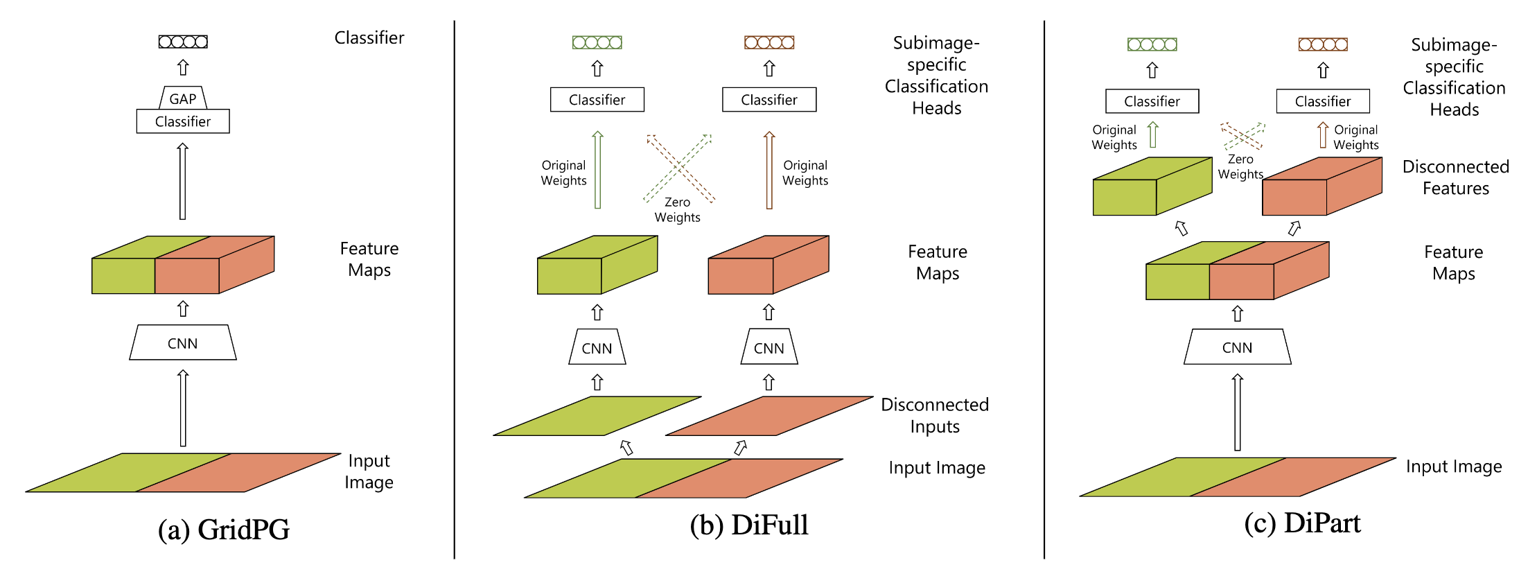 Towards Better Understanding Attribution Methods | Sukrut Rao